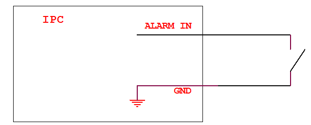 How To Configure Alarm Input And Output On The Ip Cameras Annke Help Center